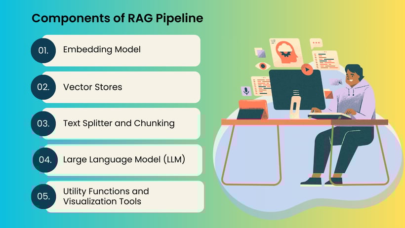 A Comprehensive Guide for RAG Pipeline